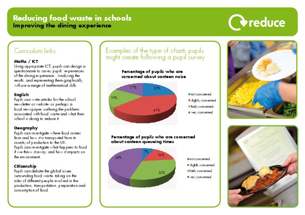 Reducing food waste in schools: resources - WRAP Resource Library